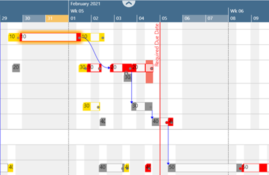 Easily identify bottlenecks with Gantt Charts in Business Central Easily identify bottlenecks with Gantt Charts in Business Central